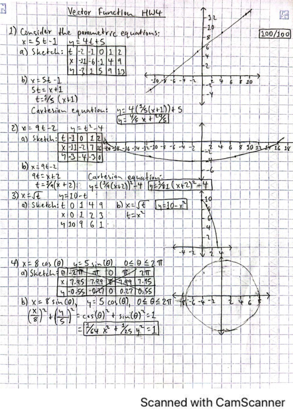 Vector Function HW4: Parametric Equations & Sketching Techniques - Studocu