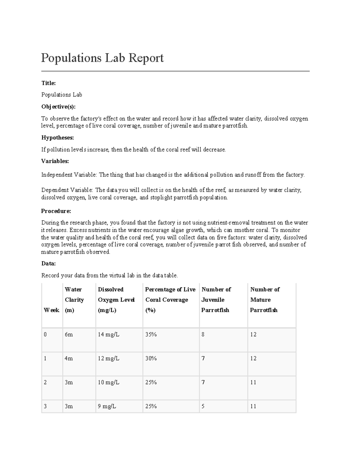 04.03 Ecosystems - Populations Lab Report Analysis and Findings - Studocu