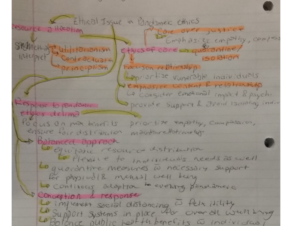 Ethical issues in pandemic resource allocation and care ethics - Studocu