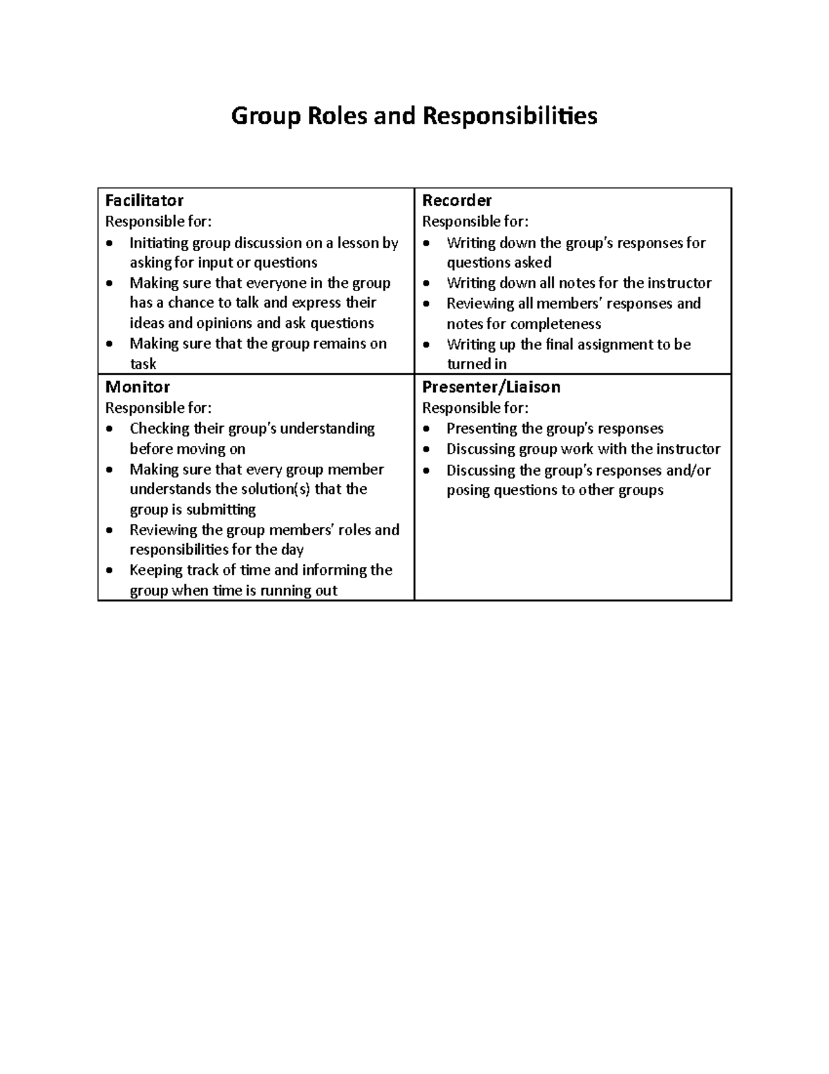Group Roles & Responsibilities Overview - Lesson 1 - Studocu