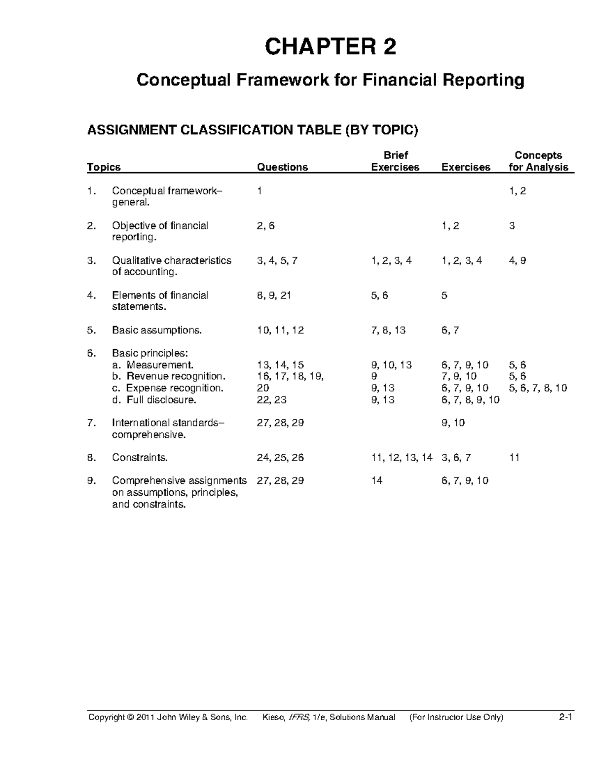 CH02 - Conceptual Framework for Financial Reporting: Assignment Classification - Studocu