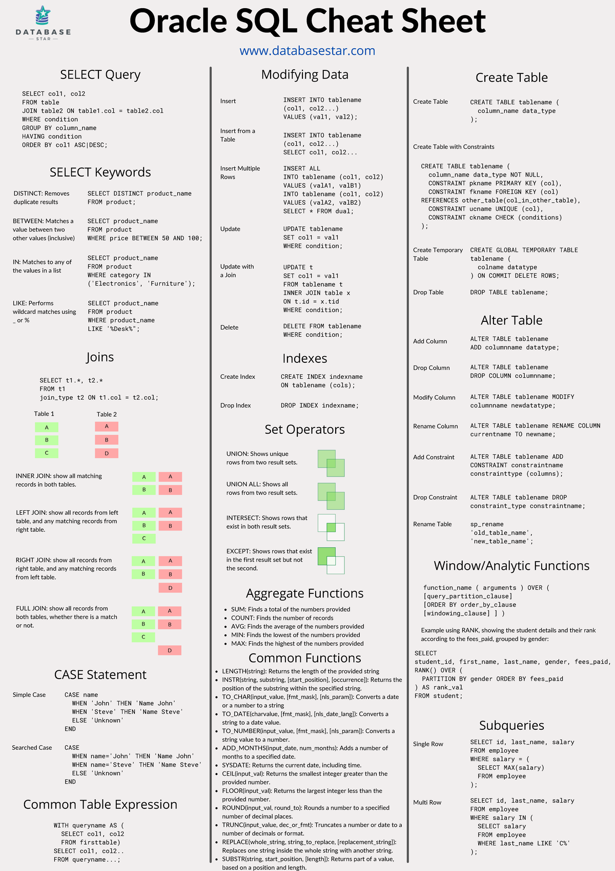 Cheat sheet oracle - bases de datos - A B A B C D A B A B A B C A B A B ...