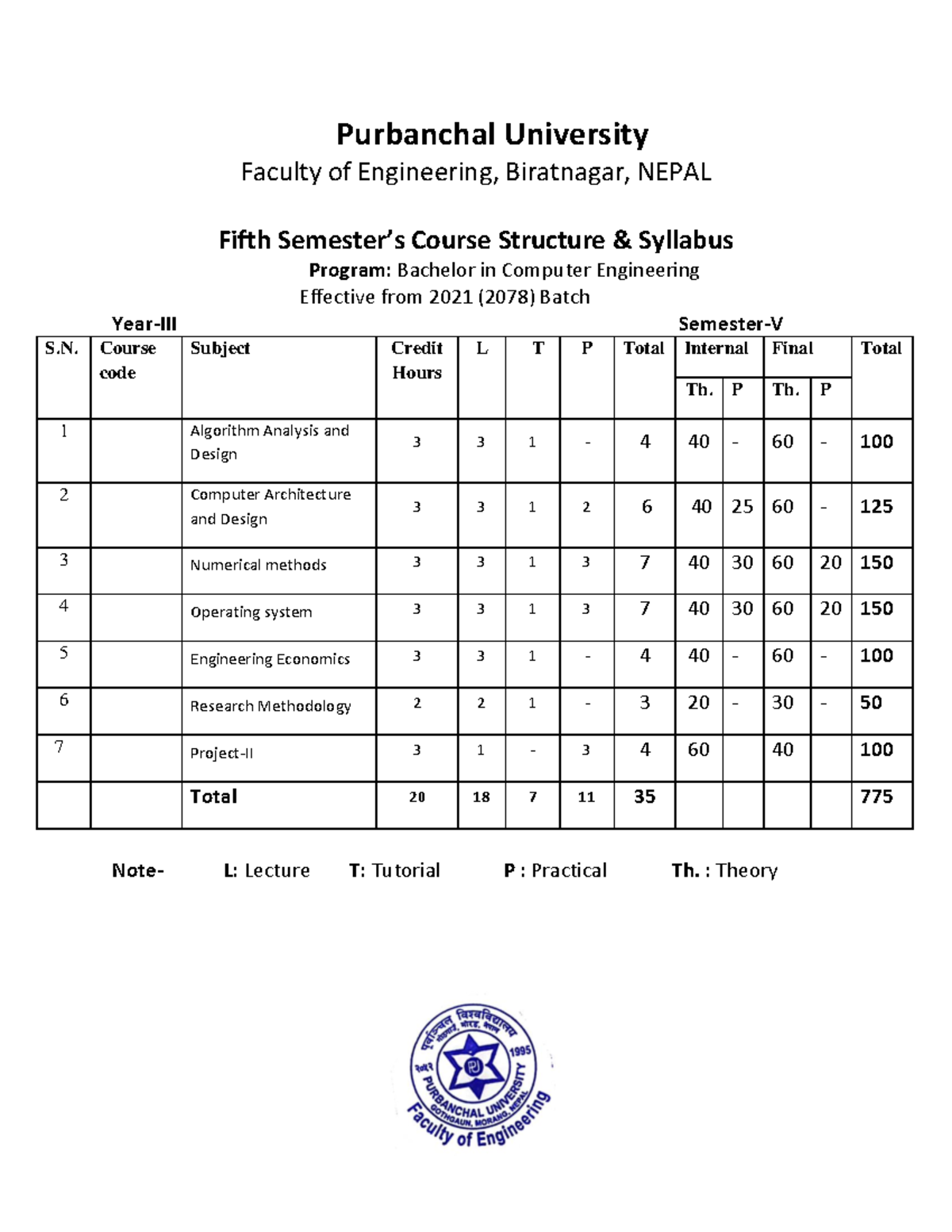 5th Sem Syllabus for Bachelor in Computer Engineering (BCE) - Studocu