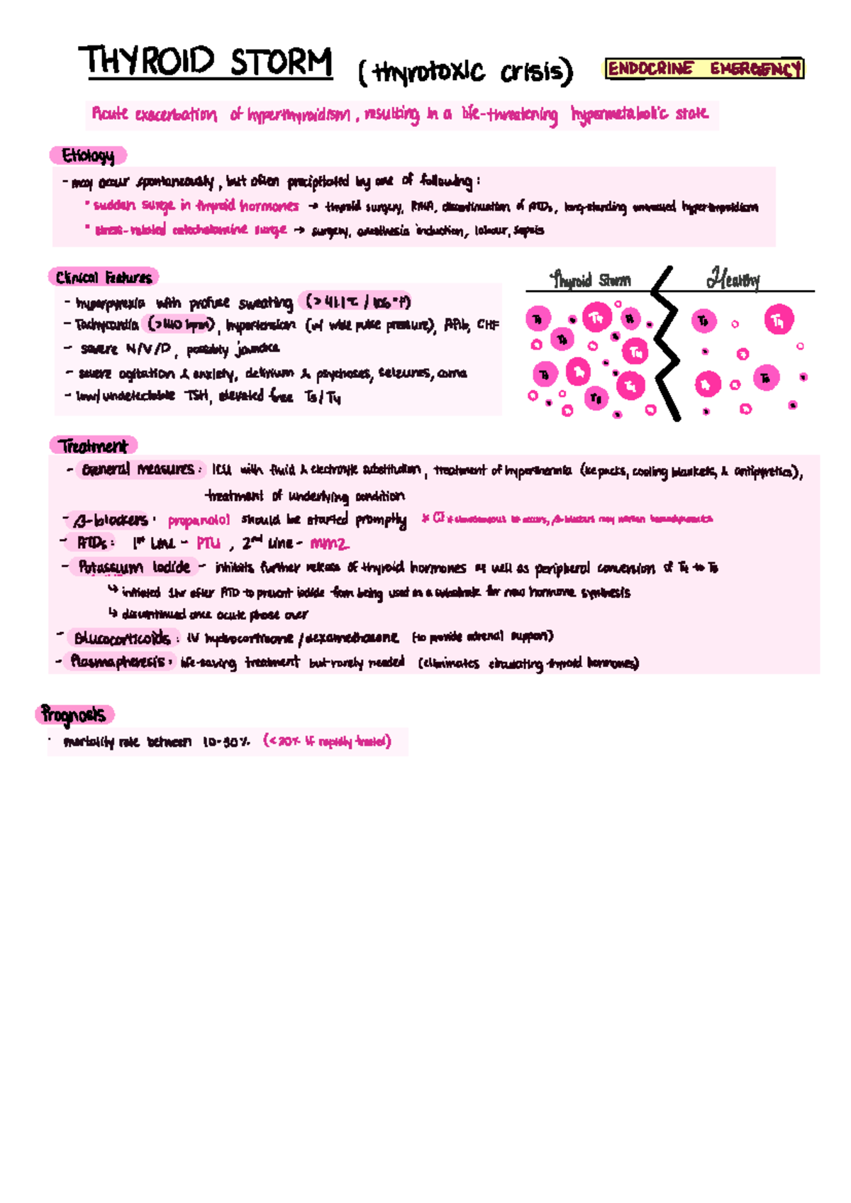 Thyroid Storm & Subacute Thyroiditis Overview - IENDOCRINEEMERGENCYT ...