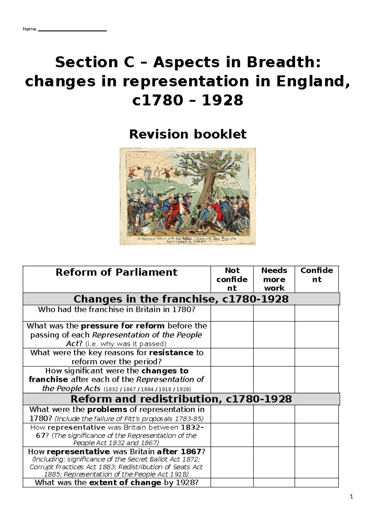 Reform of Parliamentary Representation in England (1780-1928): Key ...