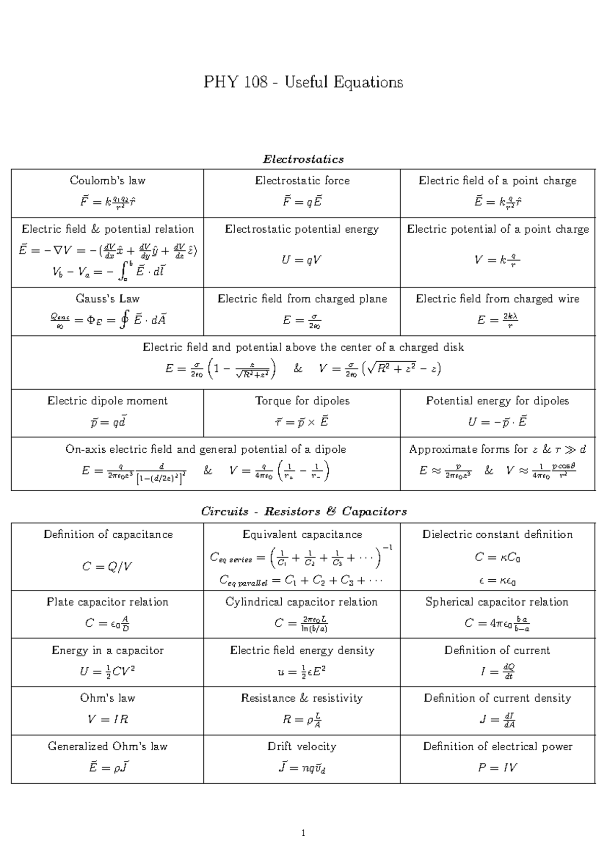 PHY108 Useful Equations Sheet for Electrostatics & Circuits - Studocu