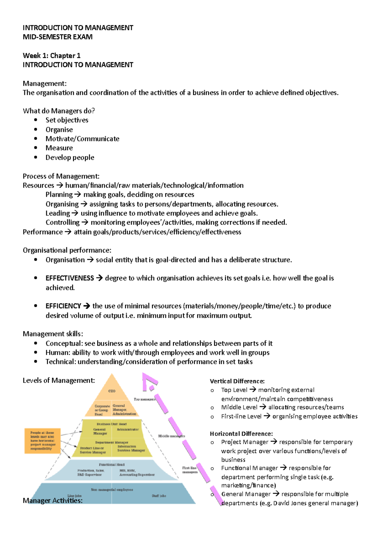 Tutorial work - Week 1 to 5 - INTRODUCTION TO MANAGEMENT EXAM Week 1 ...