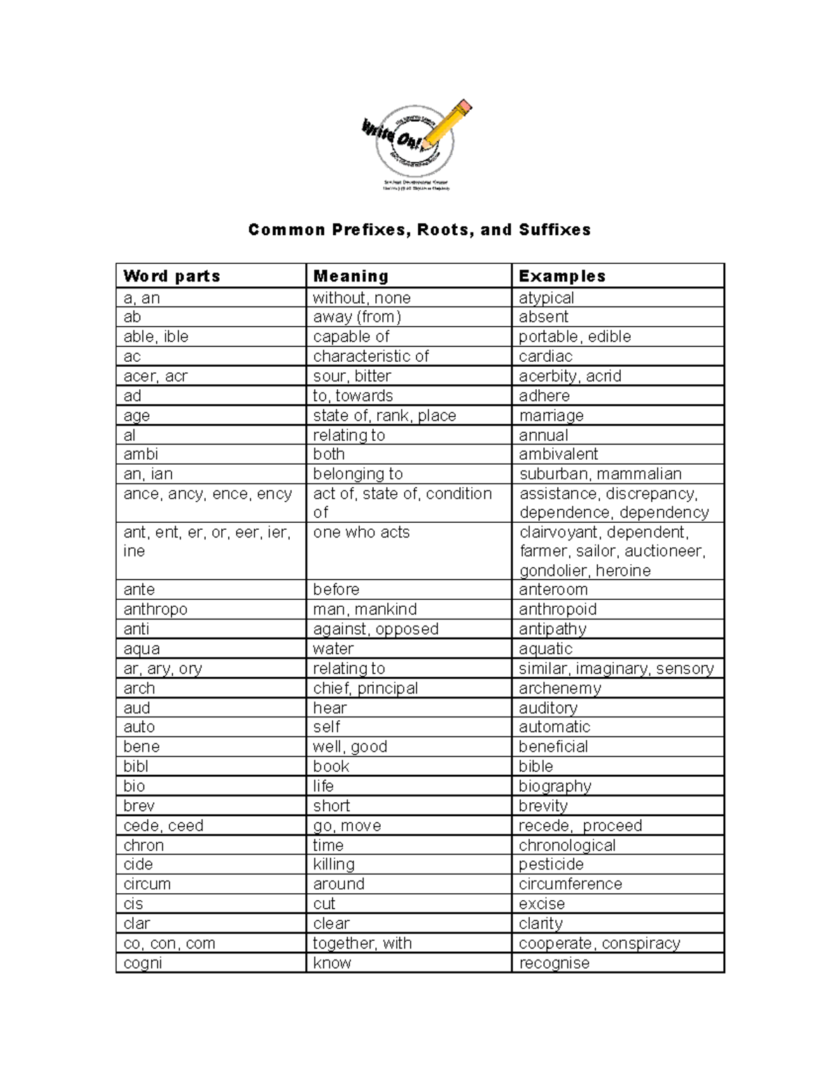 Common Prefixes - lecture notes - Common Prefixes, Roots, and Suffixes ...