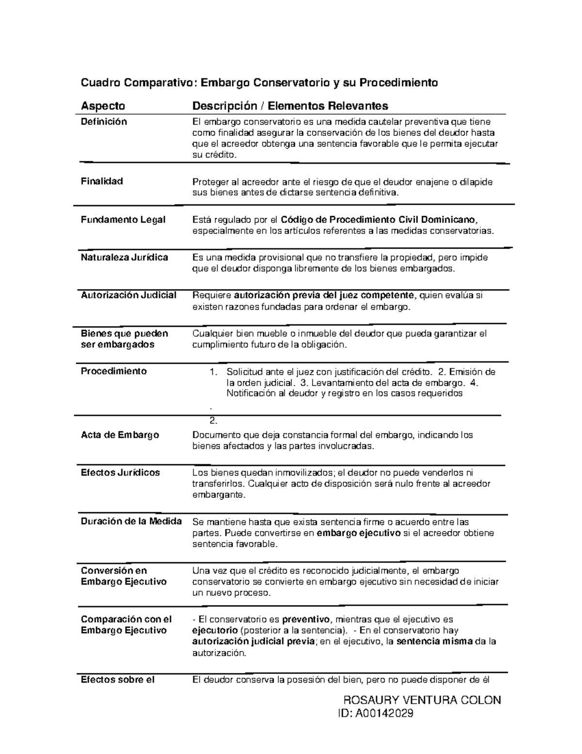 Cuadro Comparativo: Embargo Conservatorio y Ejecutivo - ROSAURY VENTURA ...