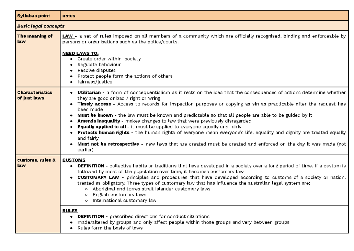 LS - prelim study notes - Syllabus point notes Basic legal concepts The ...