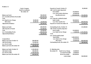 Chapters 10 to 12 - Gross Method Purchases ₱4,750, Accounts Payable ...