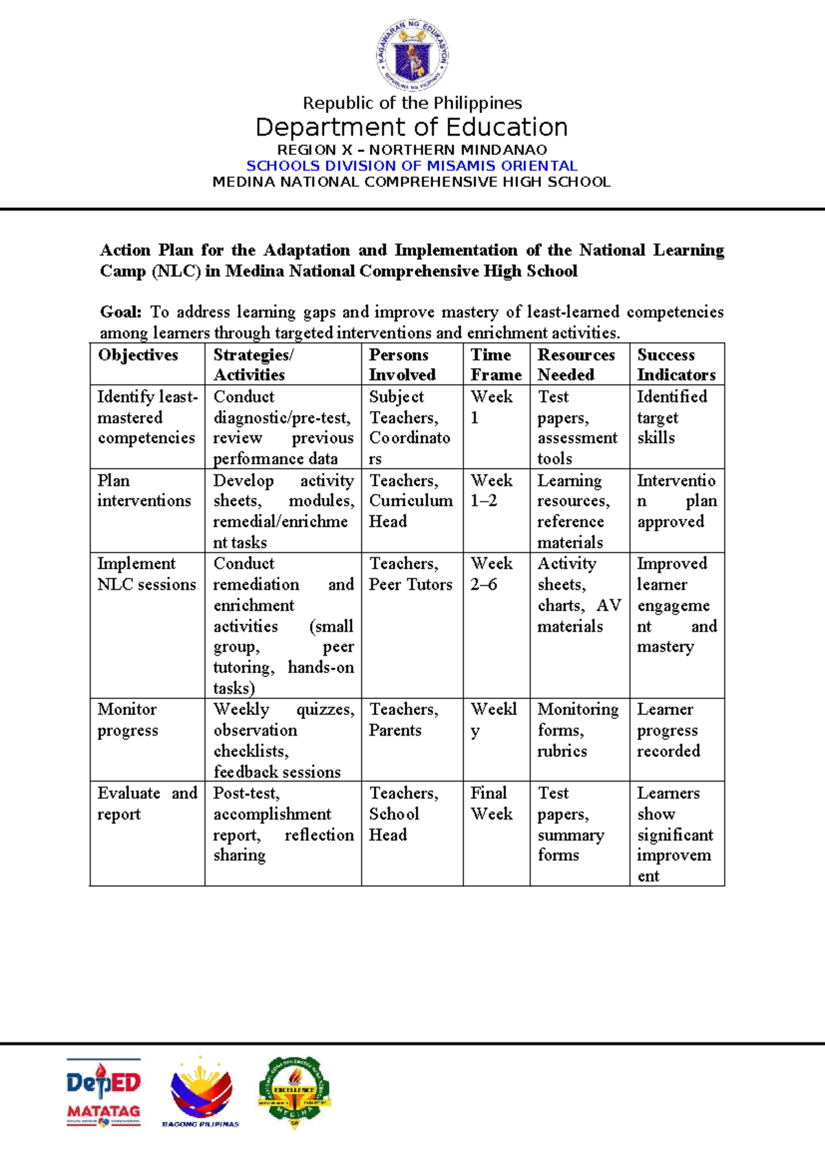 NLC Action Plan: Addressing Learning Gaps at Medina National HS - Studocu