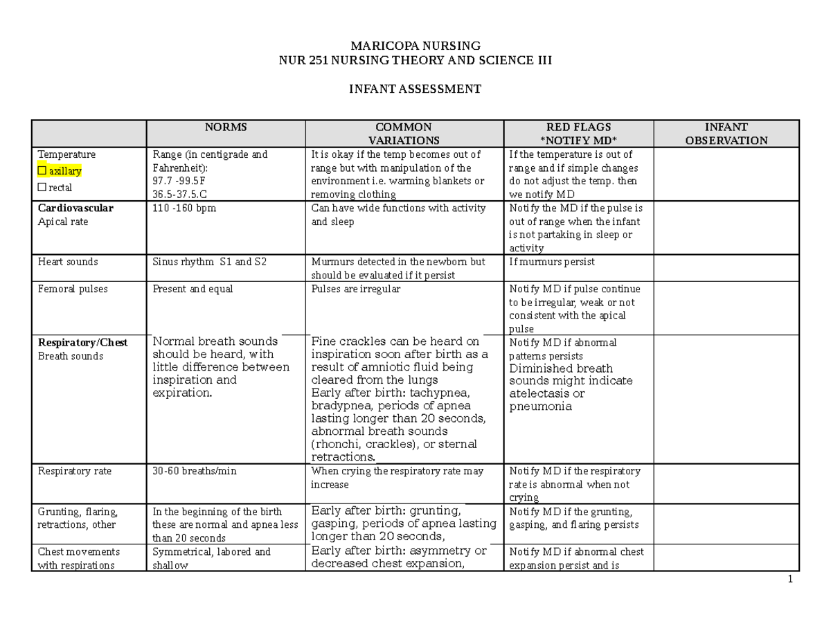 NUR 251 Infant Assessment Norms & Variations Worksheet - Studocu