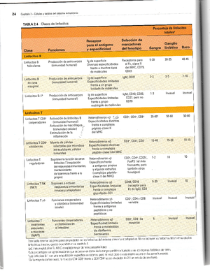 Document - gfdgdf - Anatomía. Patológica Especial - Studocu
