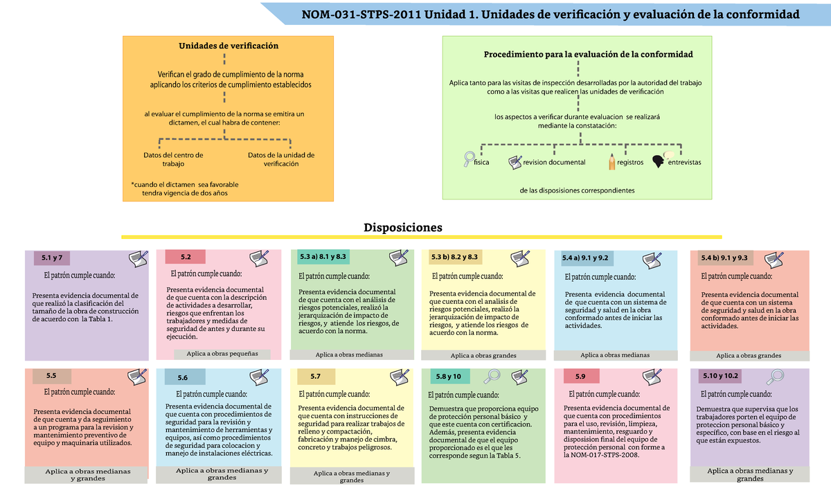 Resumen U1 NOM-031-stps-2011 Parte 3 - NOM-031-STPS-2011 Unidad 1 ...