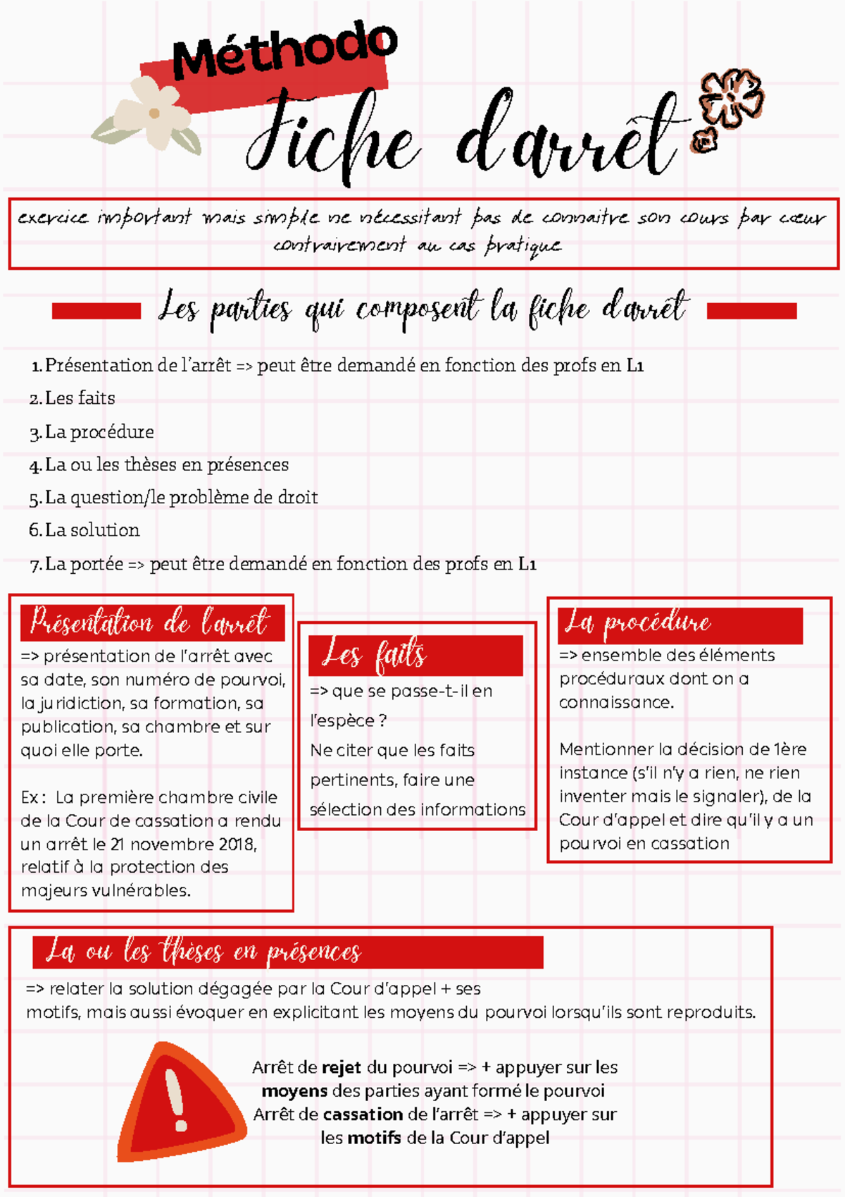 Fiche de révision pour la fiche d'arrêt - L1 - Studocu