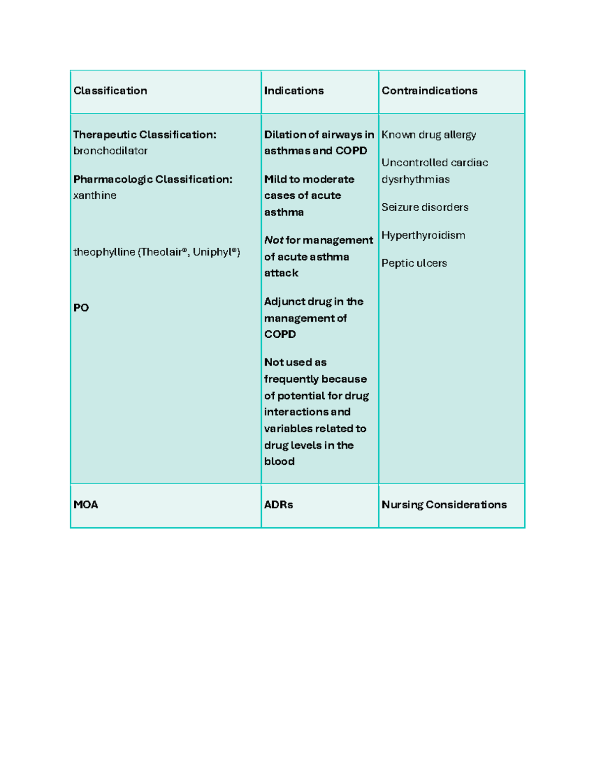 Bronchodilator Classification & Nursing Considerations (PHARM 101 ...