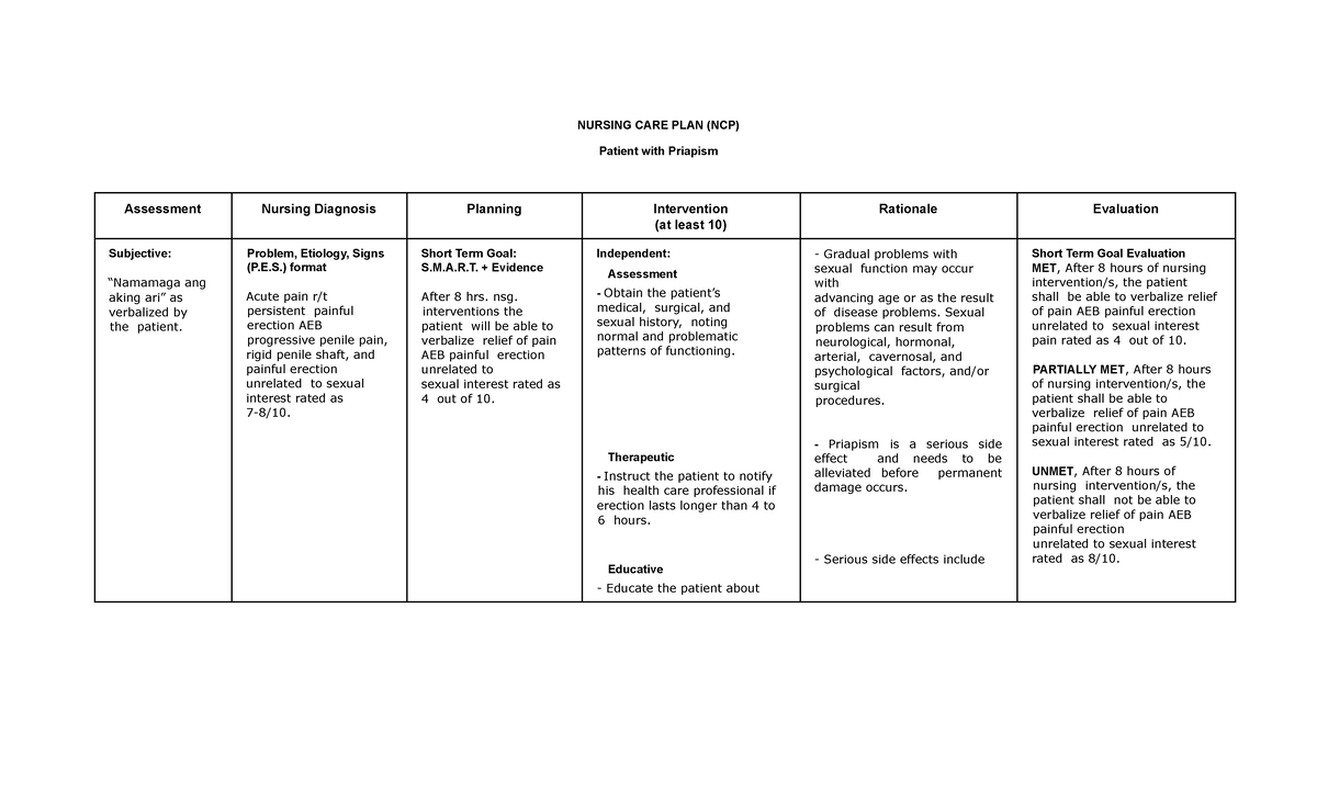 Nursing Care Plan (NCP) for Patient Experiencing Priapism - Studocu