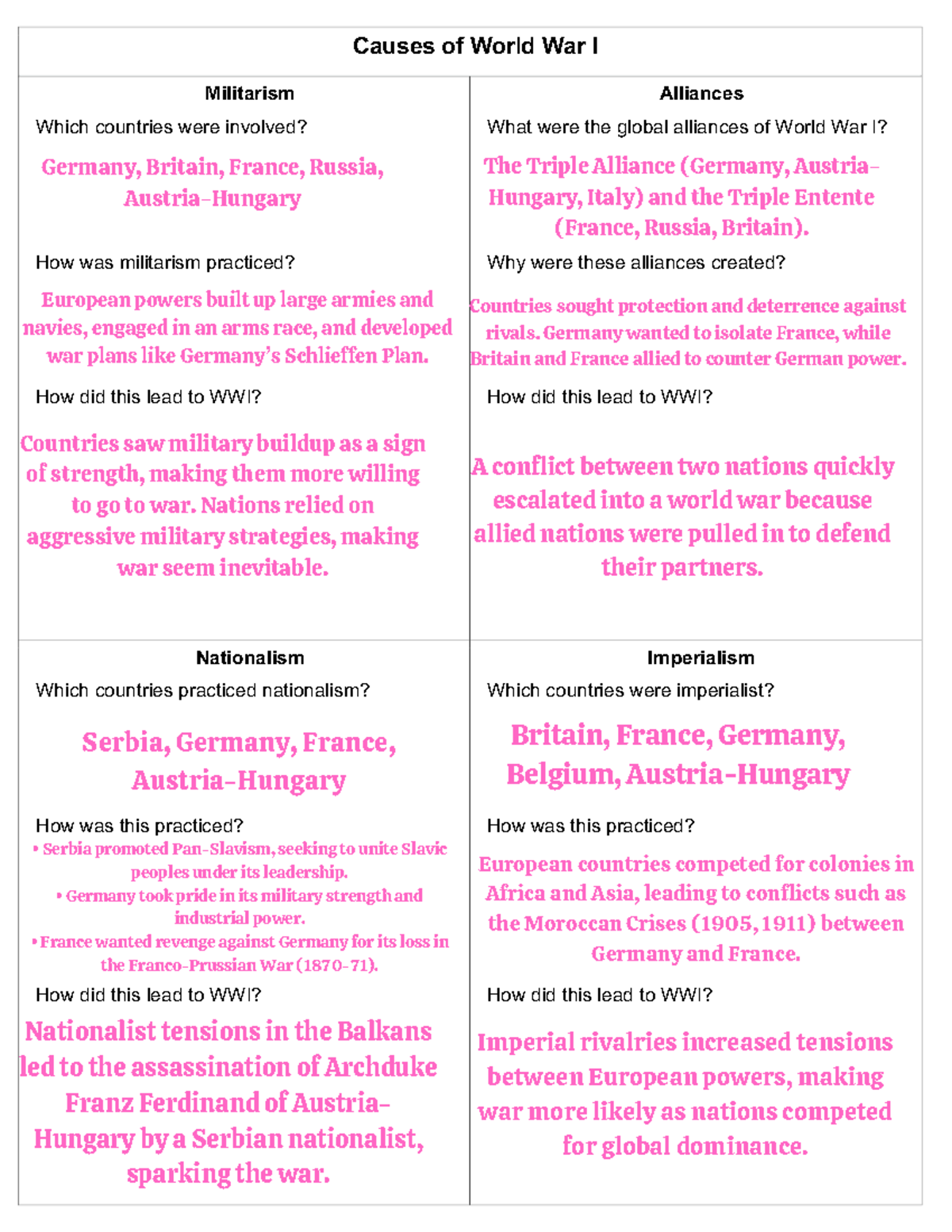 Causes of WWI: Militarism, Alliances, Nationalism, and Imperialism ...
