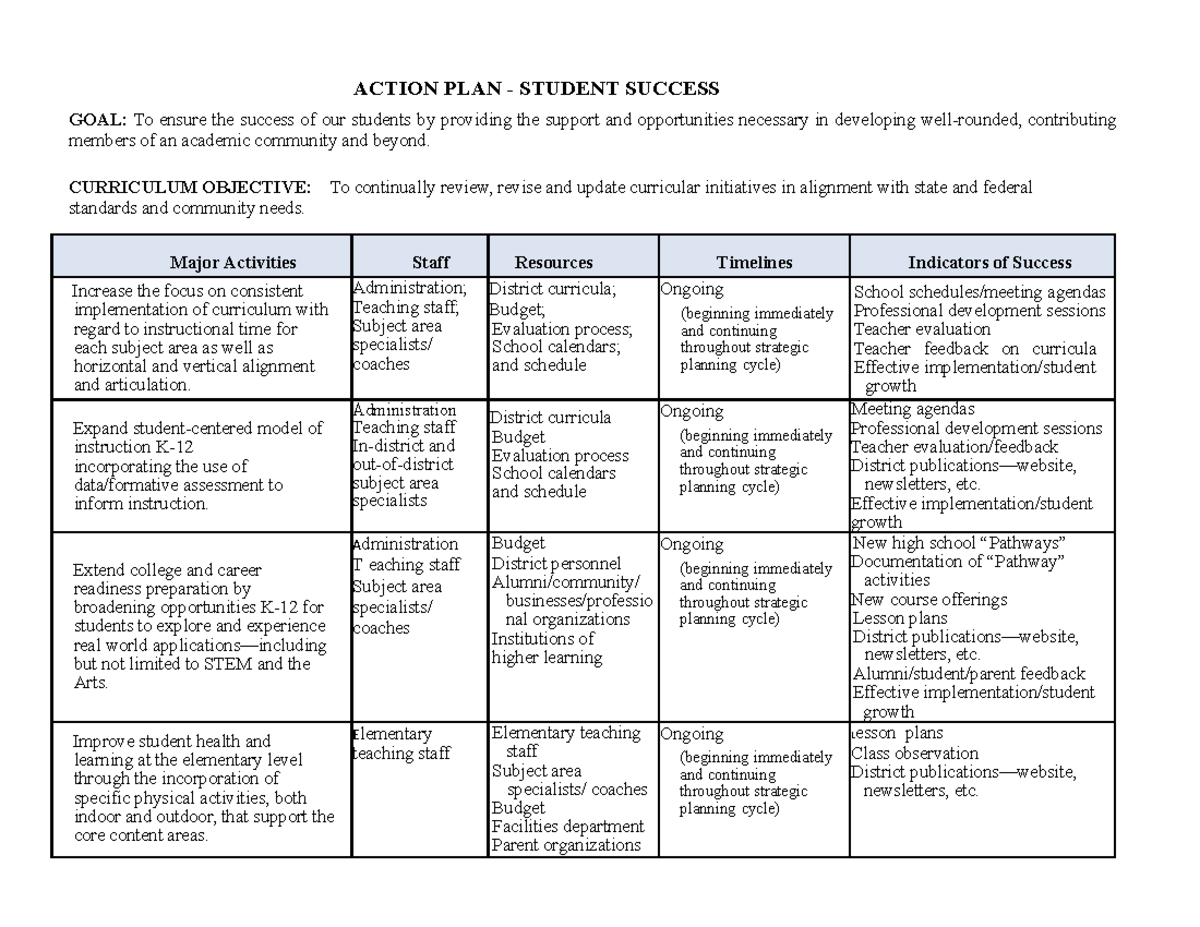 School Student Success Action Plan - ACTION PLAN - STUDENT SUCCESS GOAL ...