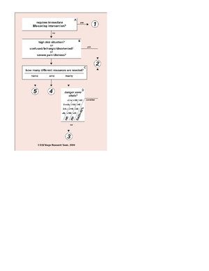 Completed Meningitis Concept Map - STUDENT NAME & DATE Meningitis ...