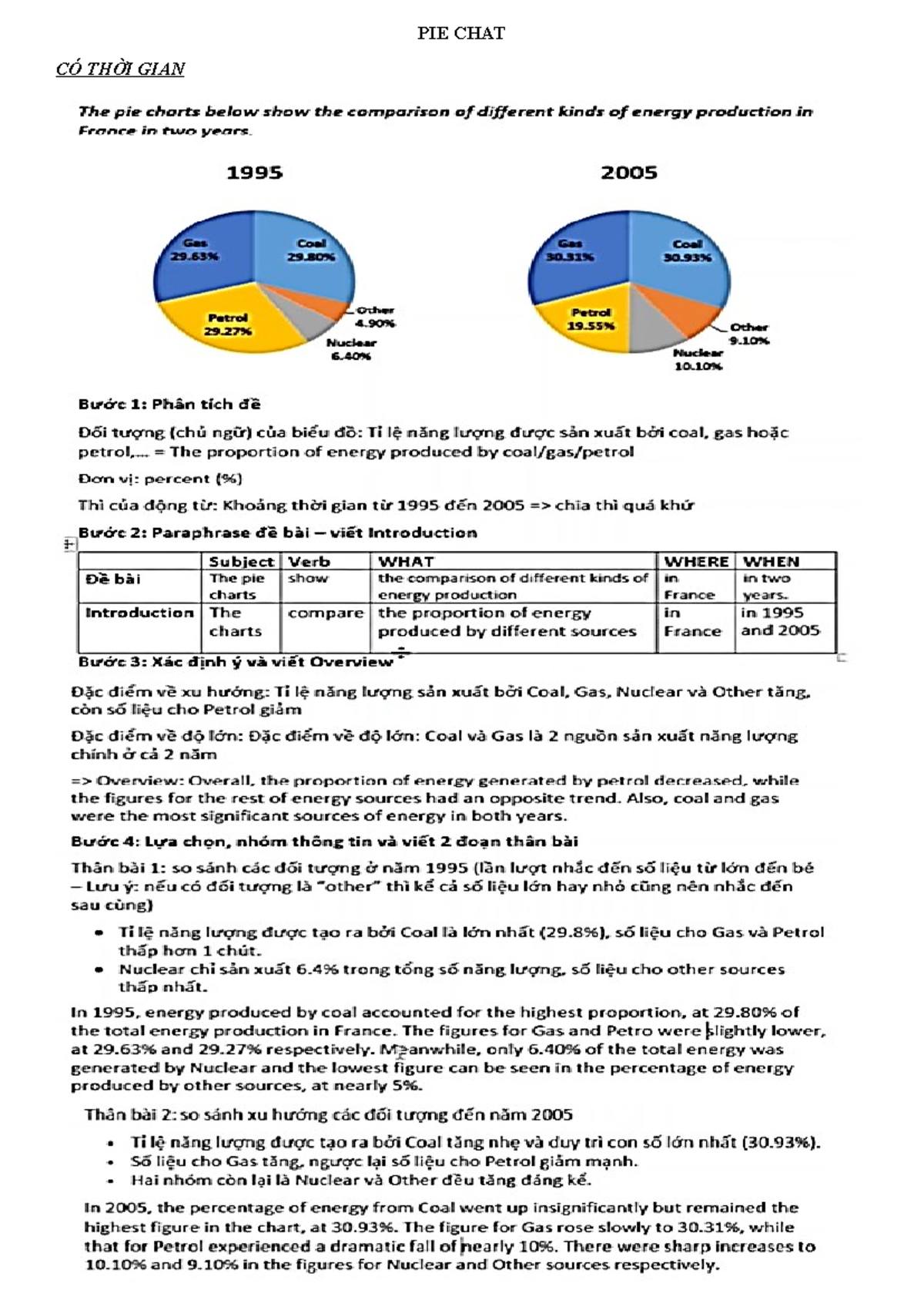 PIE CHAT - PIE CHAT - PIE CHAT CÓ THOI GIAN The pie charts below show ...