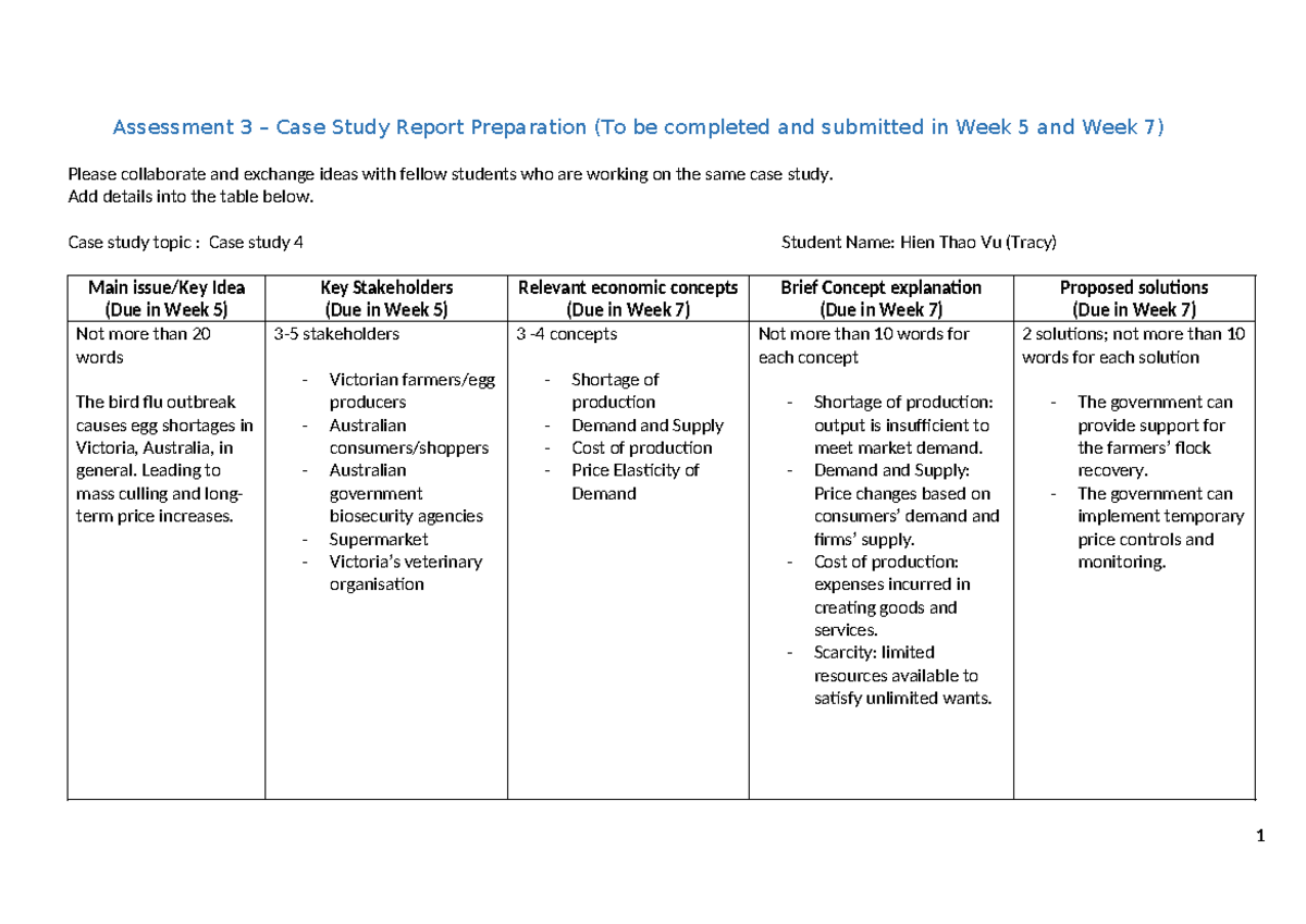 2025 Assessment 3 Case Study Report Summary Table - Studocu