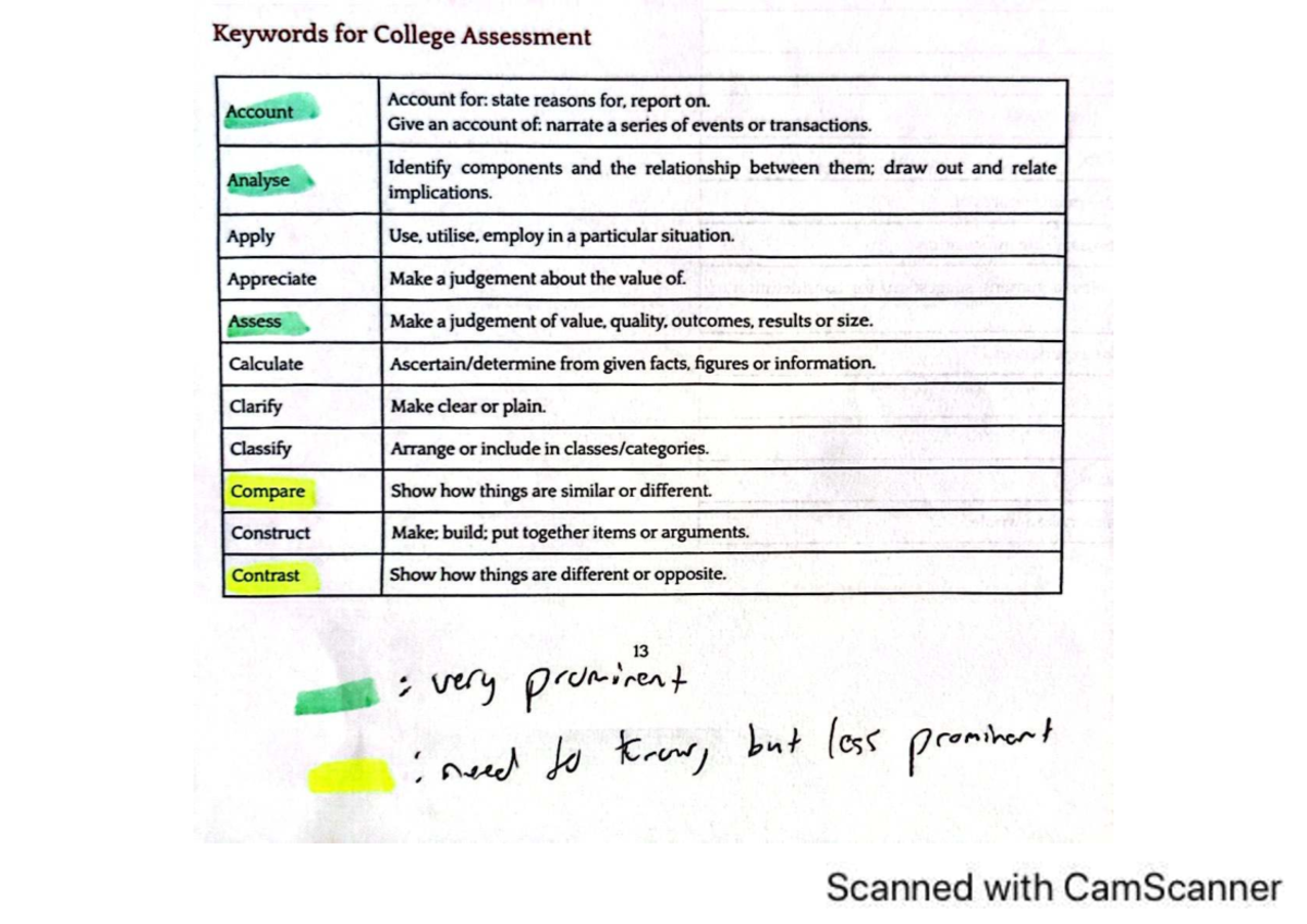 Glossary of Key Words (annotated) - Keywords for College Assessment ...