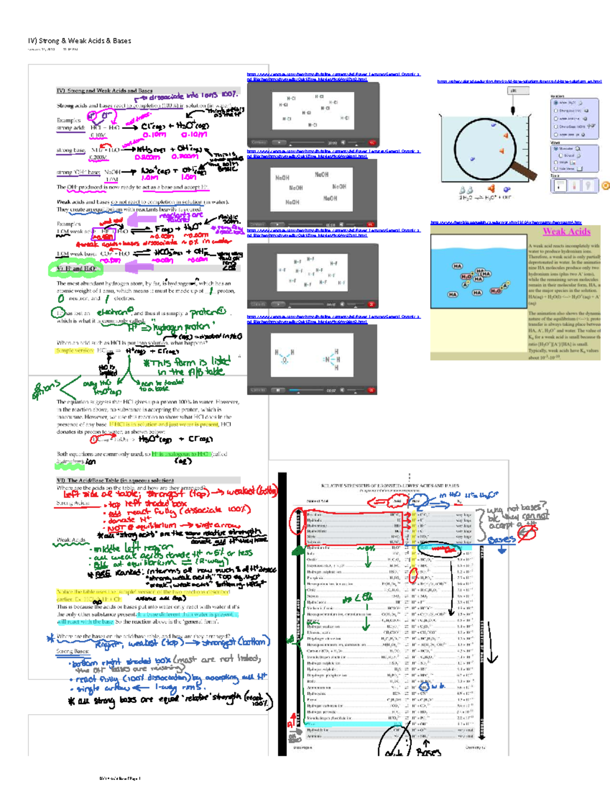 Iv strong weak acids bases - - Studocu