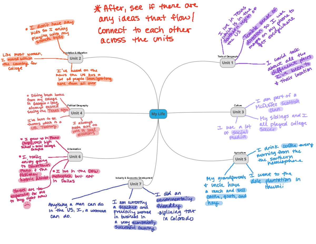 AP HUG Project: Mind Mapping Tools of Geography Themes - Studocu