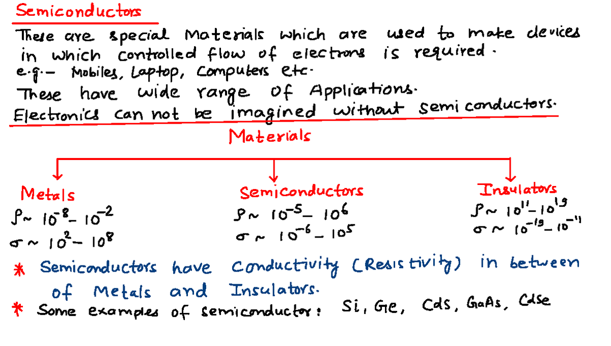 Semiconductors Energy Bands & Junctions - JEE Main Notes - Studocu