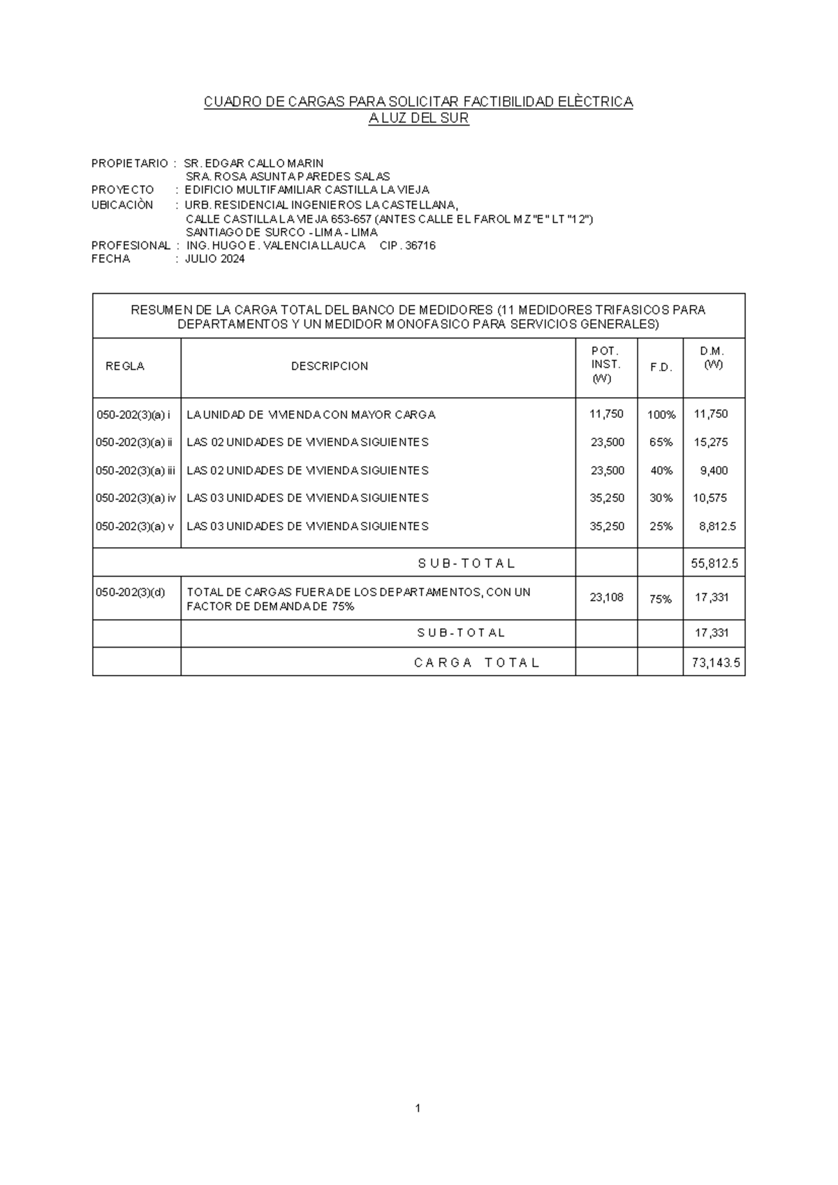 Cuadro de Cargas - Edificio Multifamiliar Castilla La Vieja (050-202) - Studocu