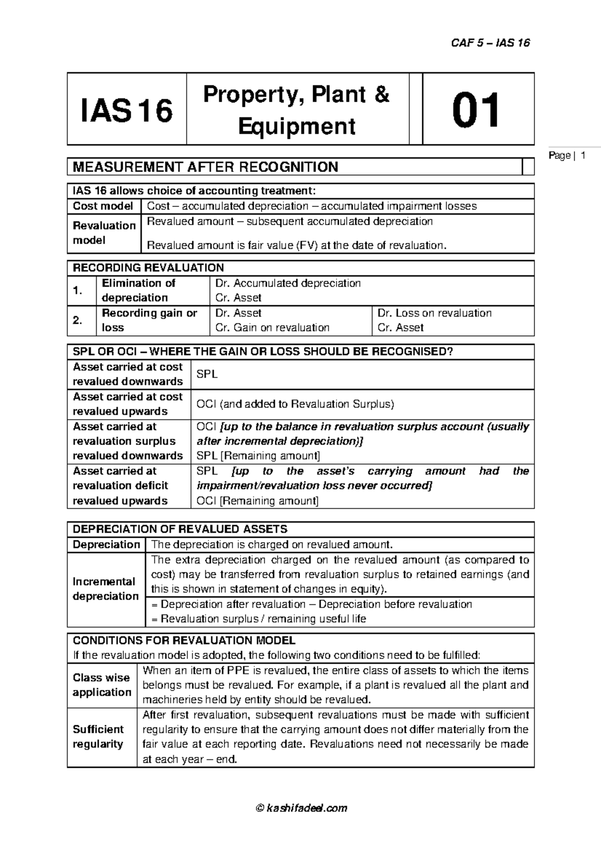 01 IAS 16 PPE - PPE handouts very useful 👌 - © kashifadeel Page | 1 IAS ...