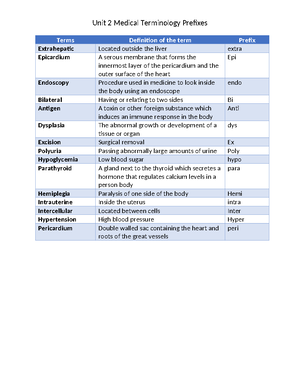 Anatomy & Physiology Week 2: Cell Transport & Molecular Structures ...