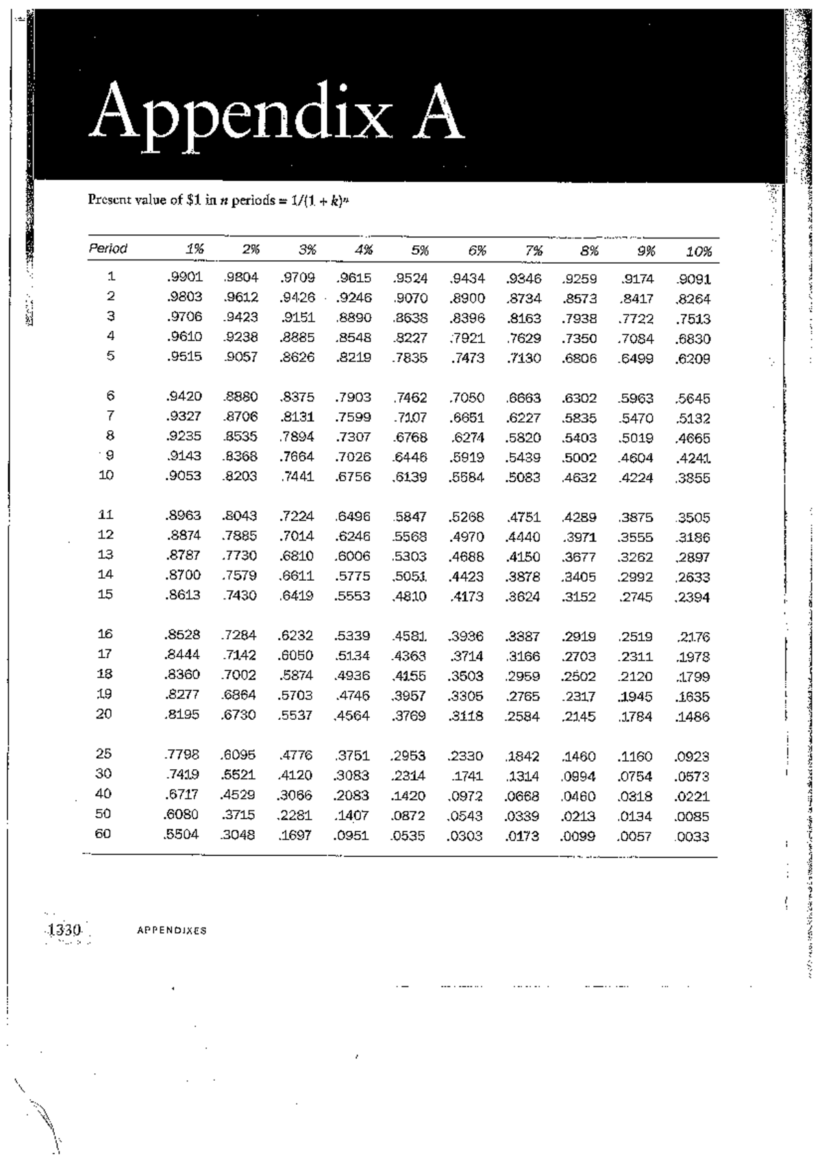 Present Value Tables for Financial Analysis (Appendix A) - Studocu