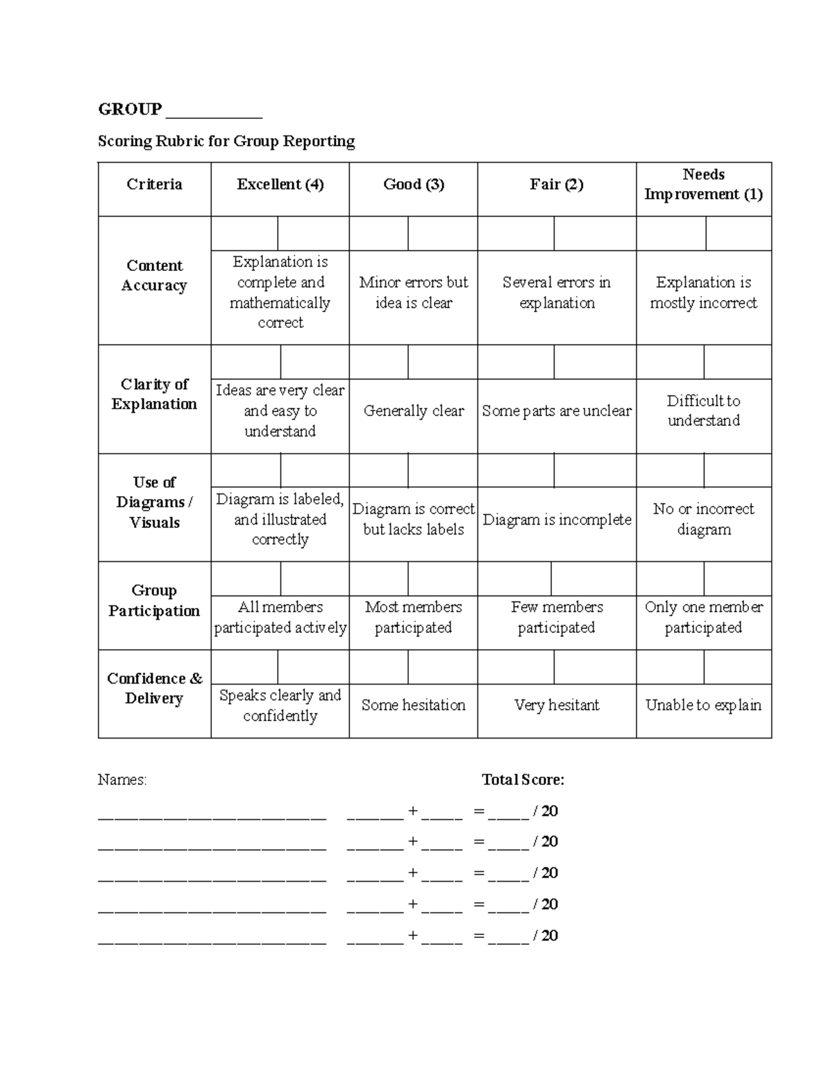 Grade 9 Group Report Scoring Rubric for Performance Tasks - Studocu