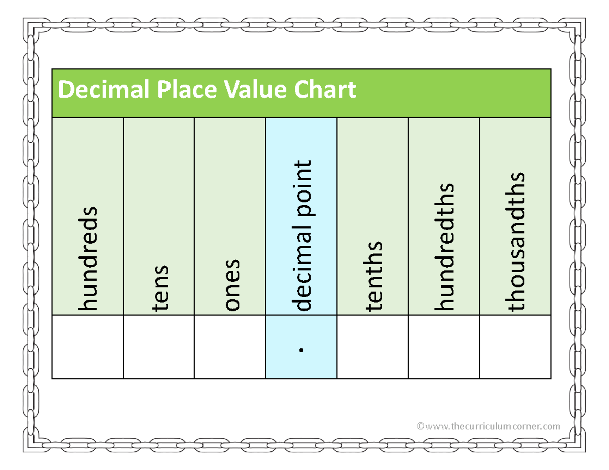 Decimal Place Value Chart - Full Definition ...