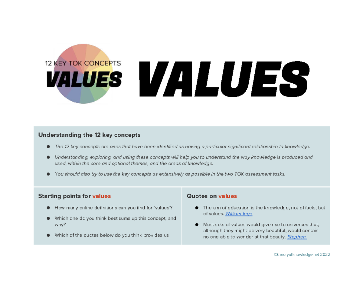 Values in Knowledge: Understanding 12 Key Concepts (TOK 2022-23) - Studocu