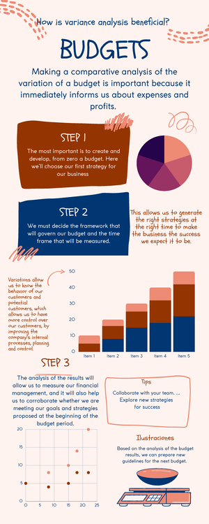 [Solved] Calculate the operating profit for a company with the - Cash ...