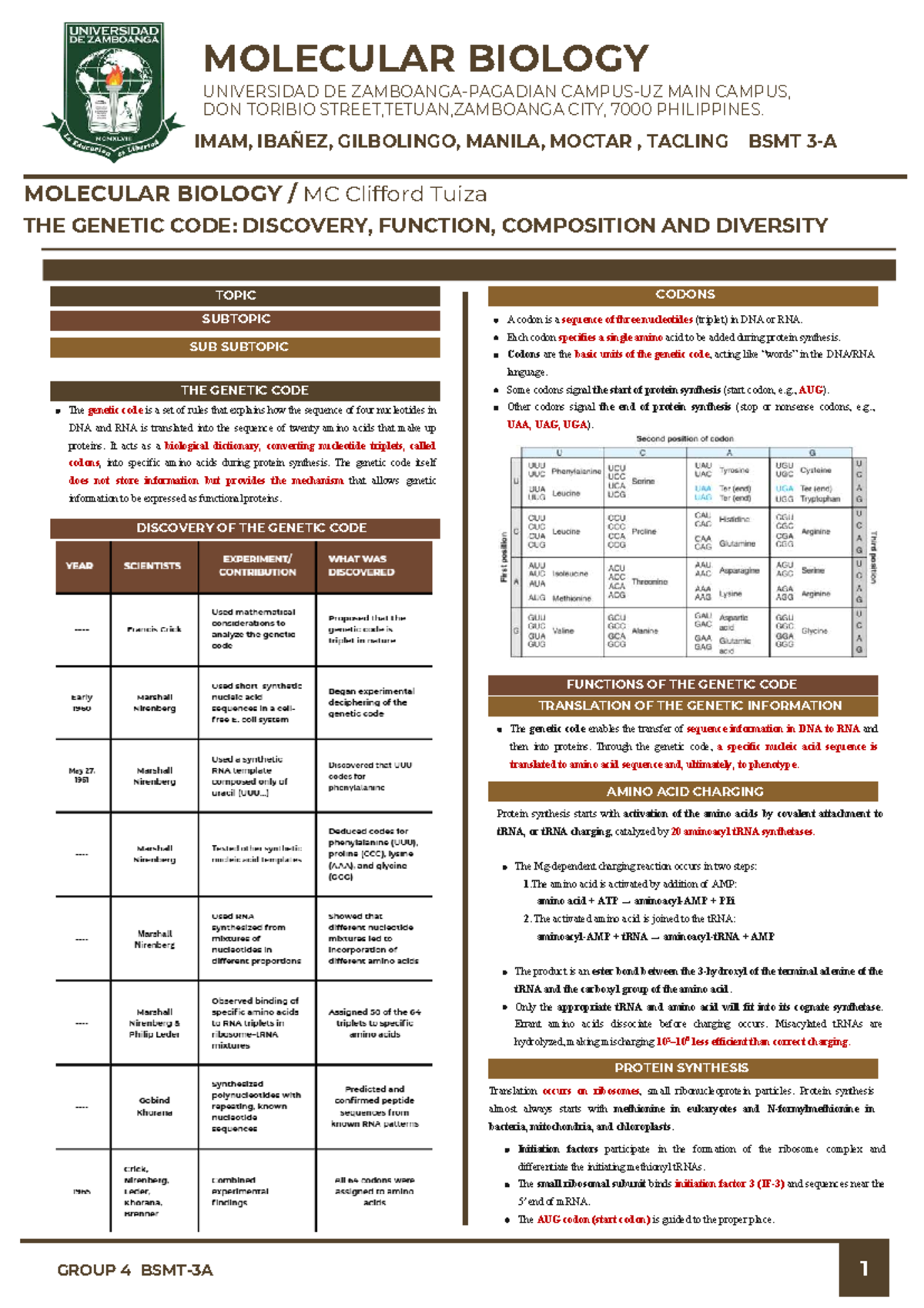 Genetic Code Overview: Discovery, Function, and Composition (BIO ...