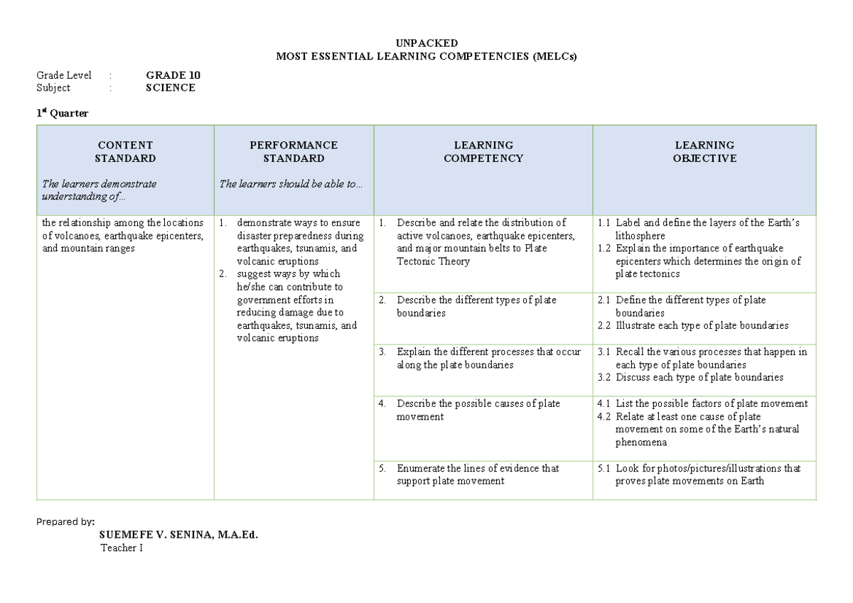 Grade 10 Science Unpacked MELCs: Key Learning Competencies Overview ...