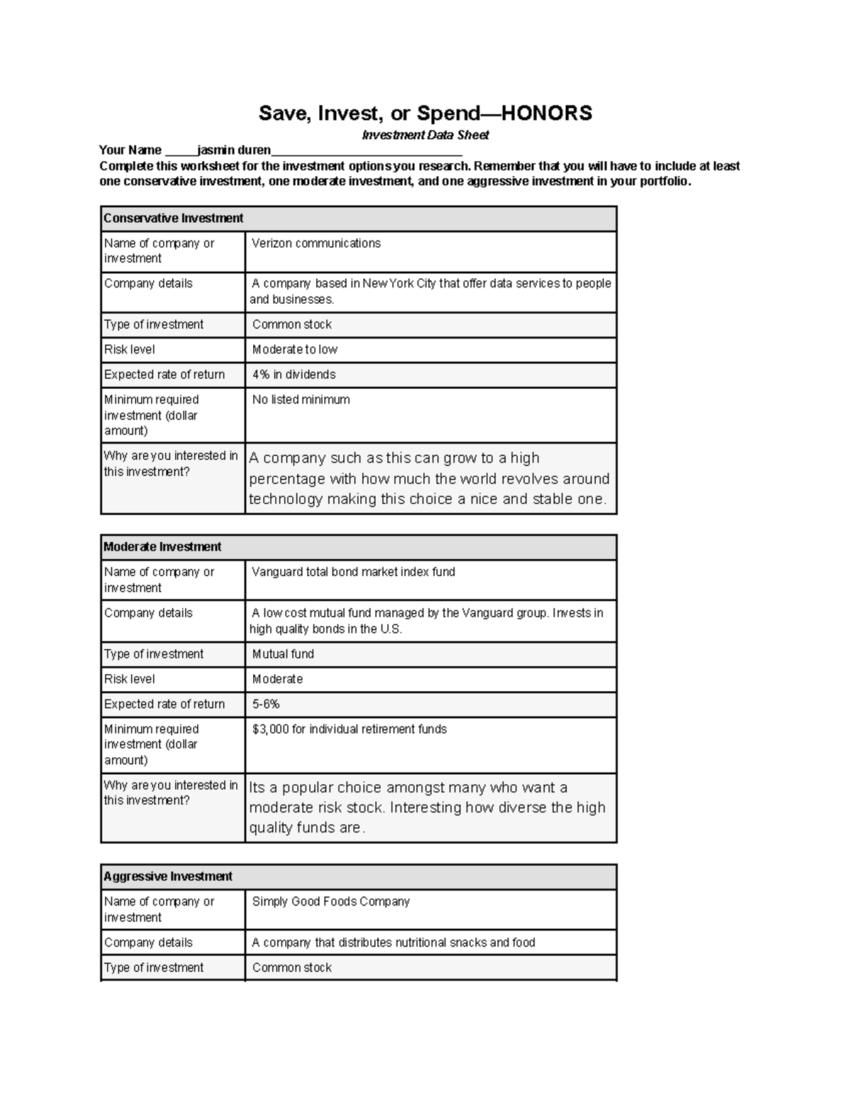 1.08 Economics Assignment: Save, Invest, or Spend Portfolio - Studocu