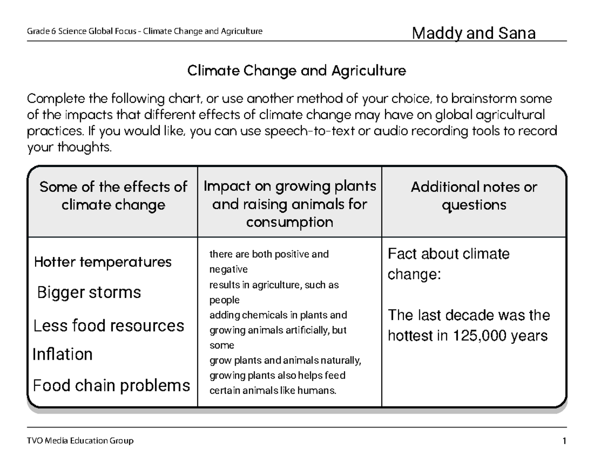 Grade 6 Science - Impacts of Climate Change on Agriculture - Studocu
