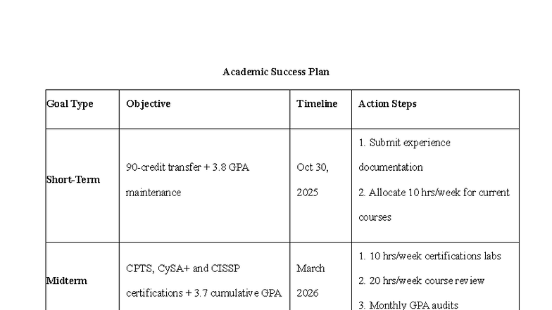 Academic Success Plan - n/n - Academic Success Plan Goal Type Objective ...
