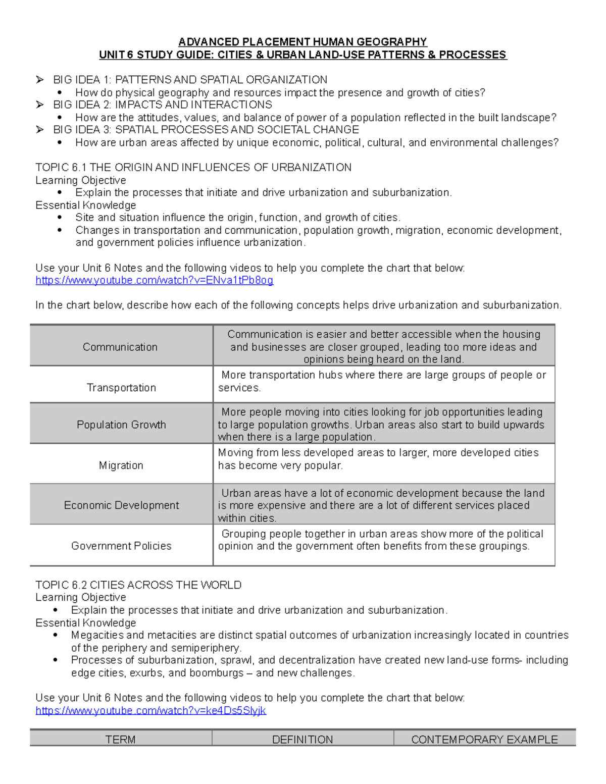 Unit 6 Study Guide - ADVANCED PLACEMENT HUMAN GEOGRAPHY UNIT 6 STUDY ...