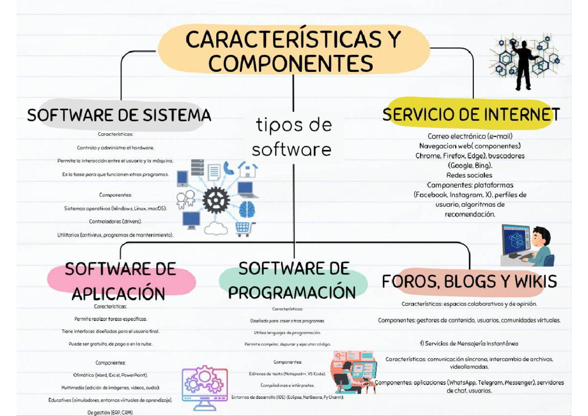 DOC-20250819-WA0064 - Características y Componentes del Software de ...