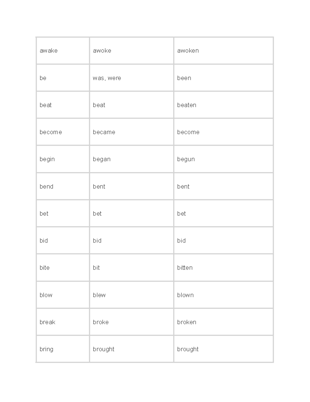 Irregular verbs - yes - awake awoke awoken be was, were been beat beat ...