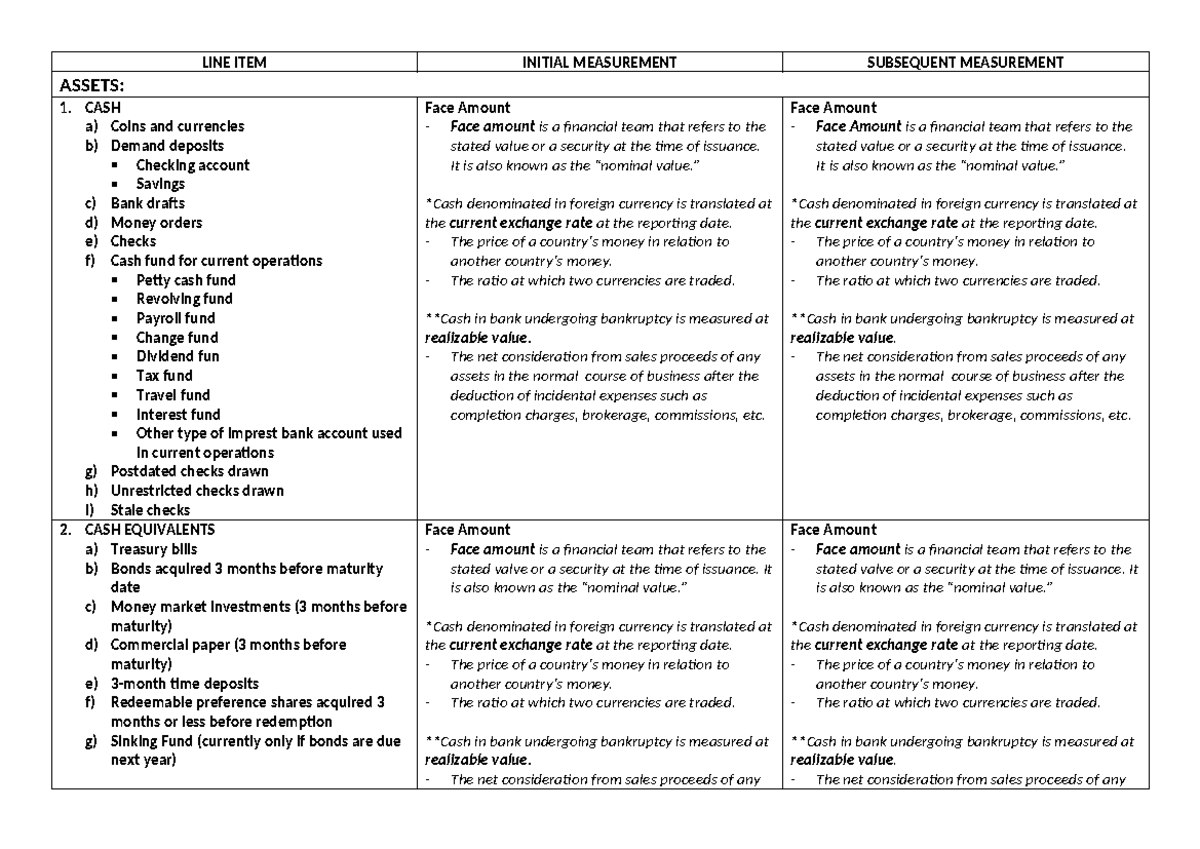 Assets Measurement Guidelines for Financial Reporting - Studocu
