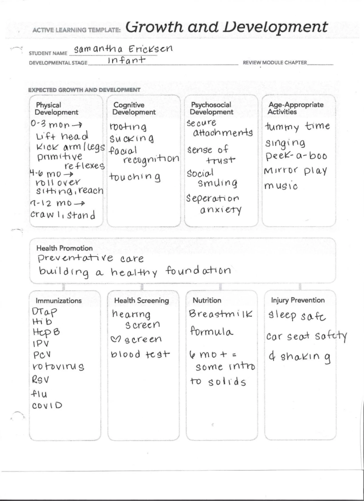 ACTIVE LEARNING TEMPLATE: School Age Growth & Development ALT - Studocu
