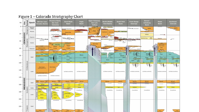 Act#6 sealevel Figures - GEOL 1040 - Figure 1 – Colorado Stratigraphy ...